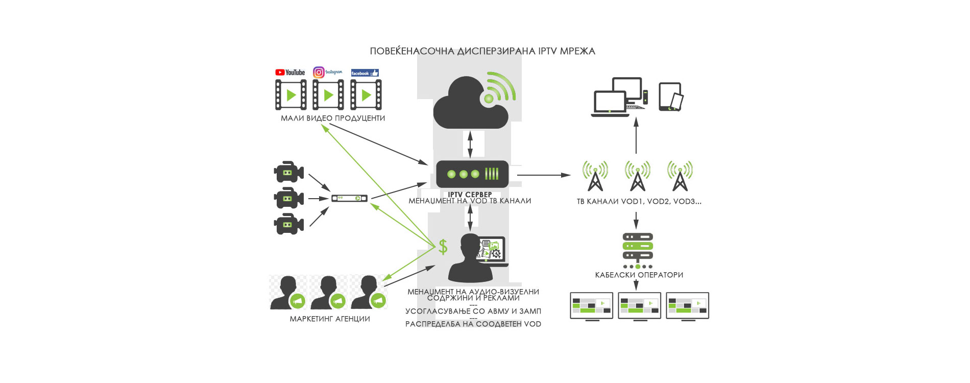 #ФИТРгрантови: М Нет - ХД платформа за интернет телевизија ⋆ IT.mk